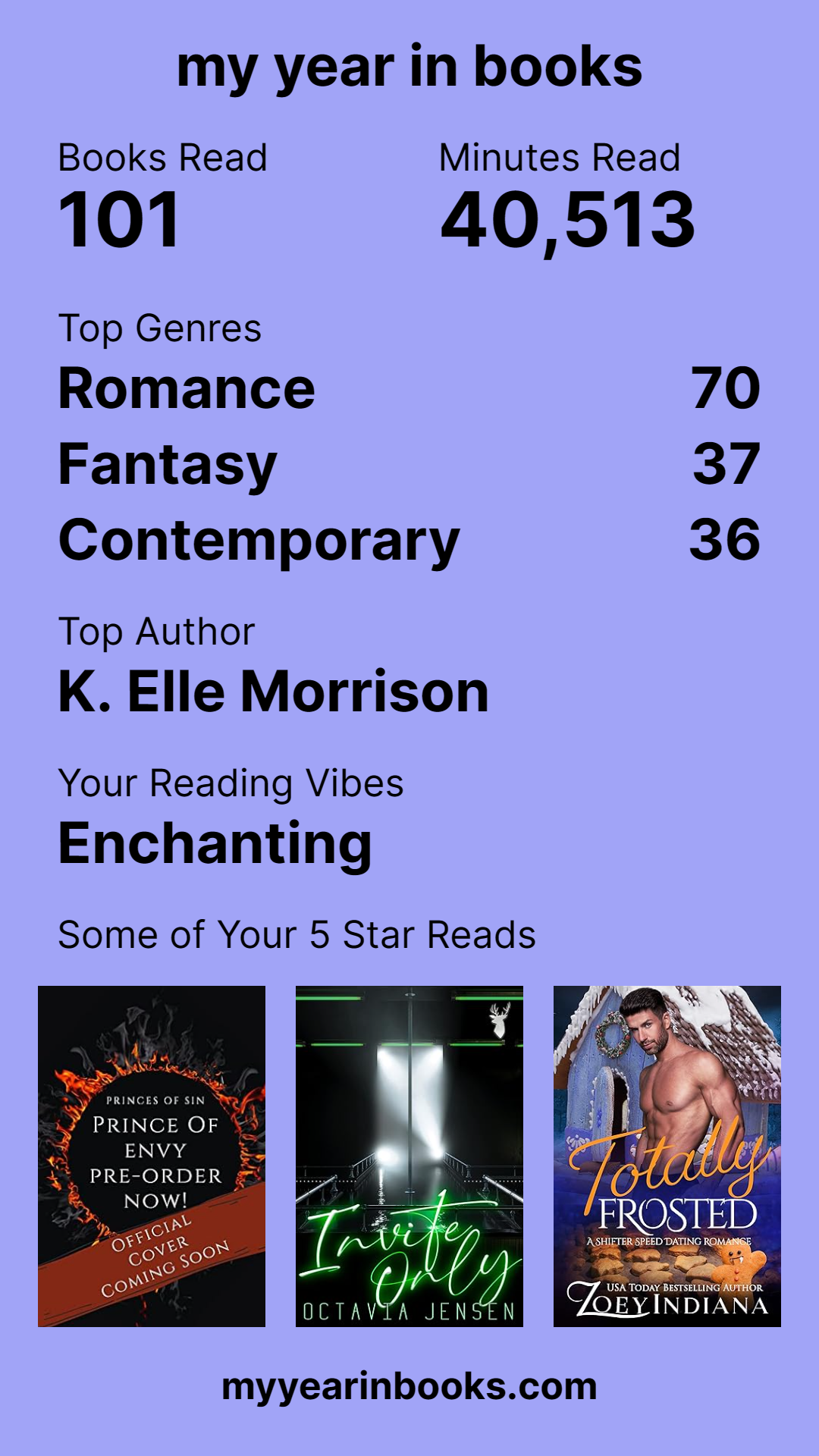 My year in books 2023 / myLot