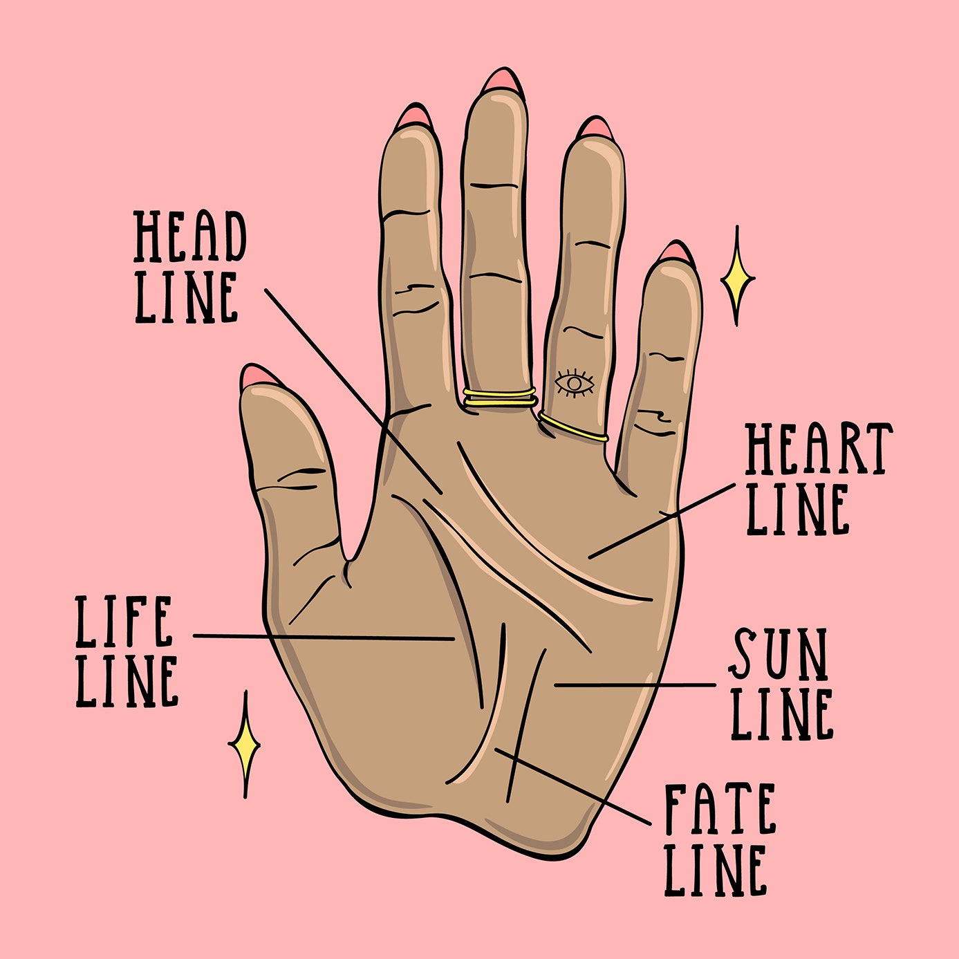 Do you have a long life line? / myLot