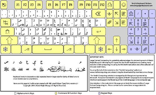 Sindhi Keyboard